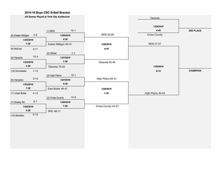 Crossroads Conference Basketball Tournament [LIVE] [BRACKETS] – Striv ...